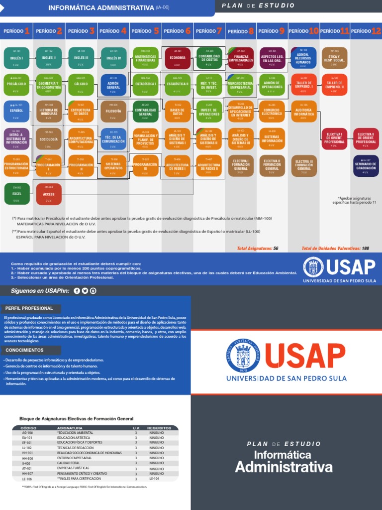 Informatica Administrativa | PDF | Informática | Diseño
