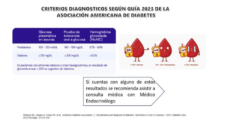 Diabetes Infografia Pdf
