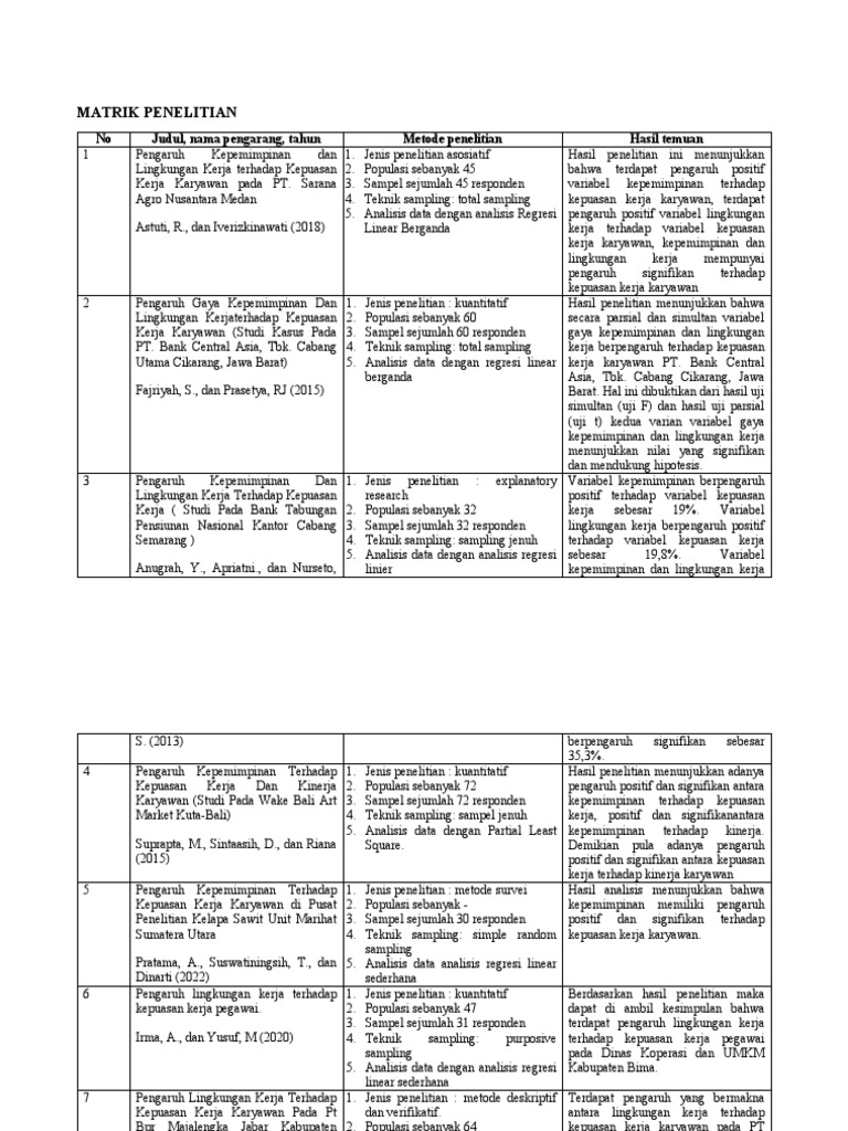 Matrik Dan TUGAS METOPEN | PDF