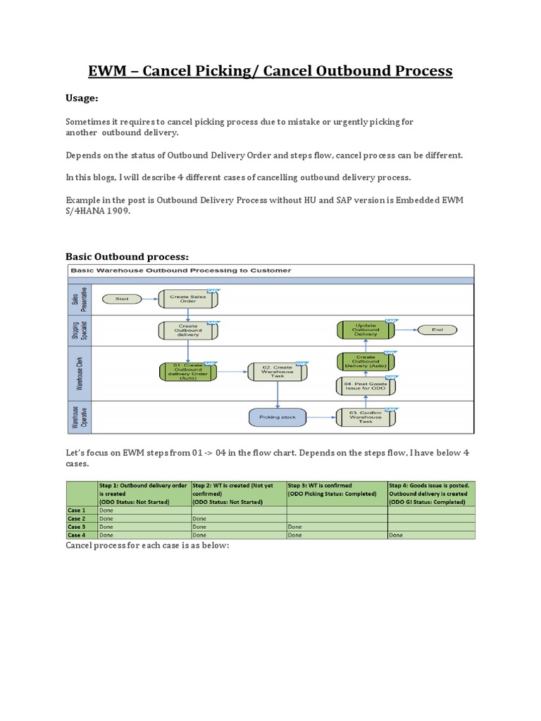 EWM - Cancel Picking/ Cancel Outbound Process: Usage | PDF | Warehouse ...