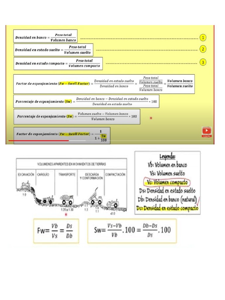Factor de Esponjamiento | PDF