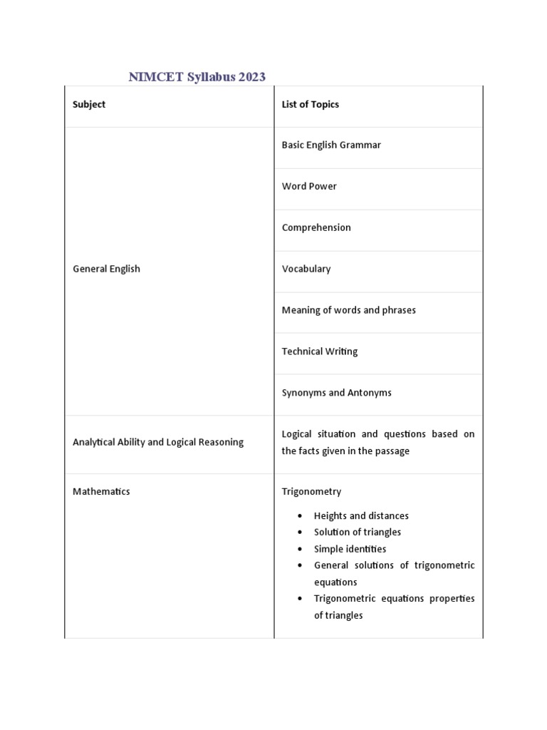 Syllabus Nimcet | PDF | Equations | Function (Mathematics)