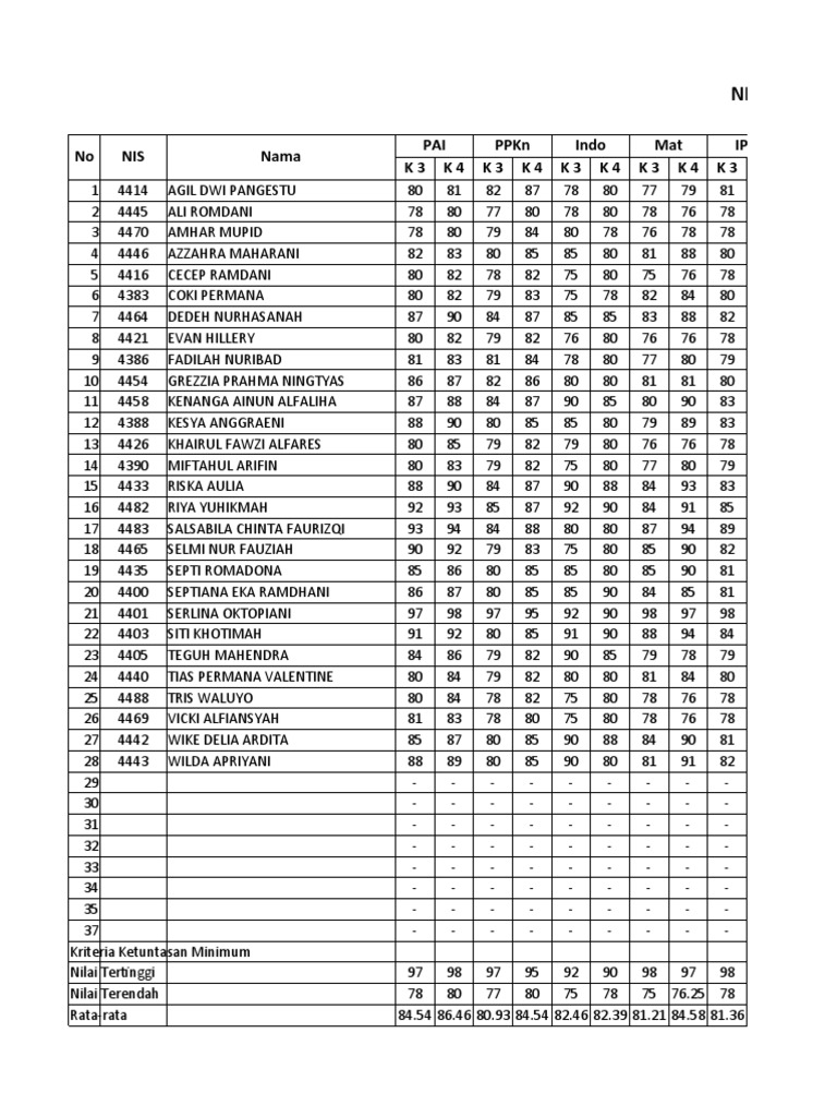 Leger Nilai 8B Semester I | PDF