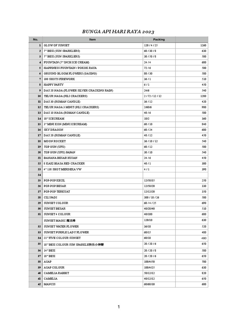 Bunga Api Hari Raya 2023 | PDF | Hobbies | Fireworks