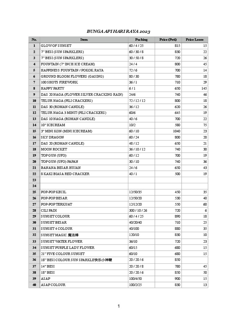 Bunga Api Hari Raya 2023 | PDF | Hobbies | Fireworks