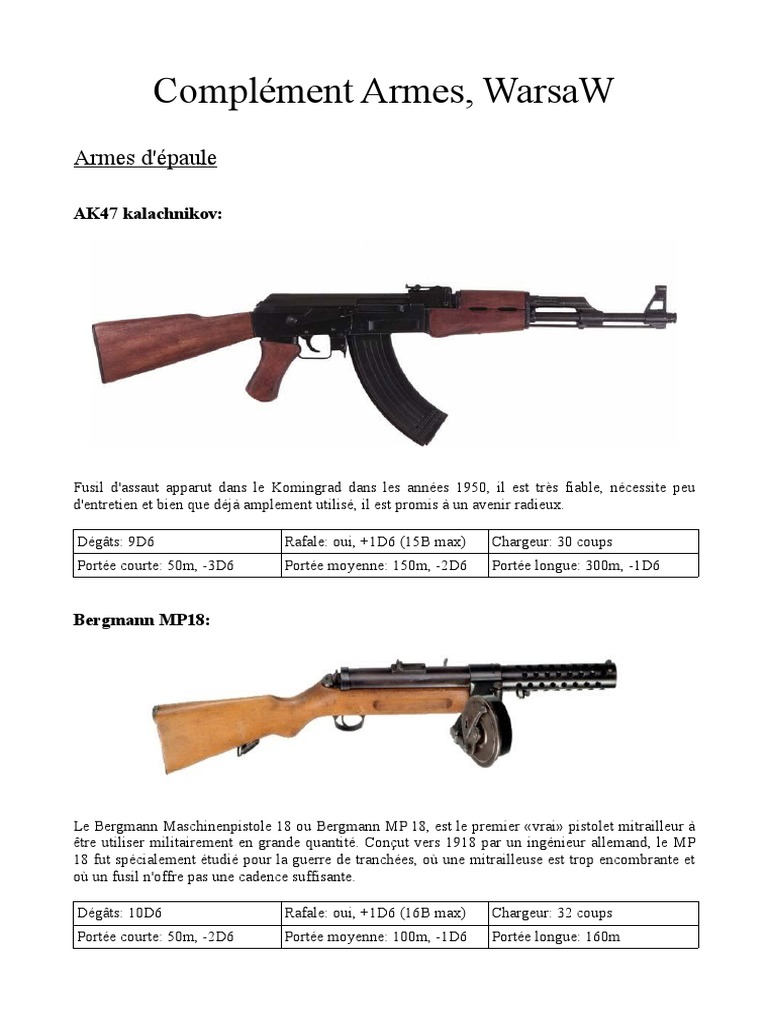 WarsaW - Armes Volume 2 | PDF | Mitrailleuse | Fusil