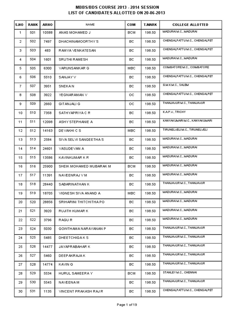 Allotted MBBS 200613 | PDF | Cinema Of India | Tamil Cinema
