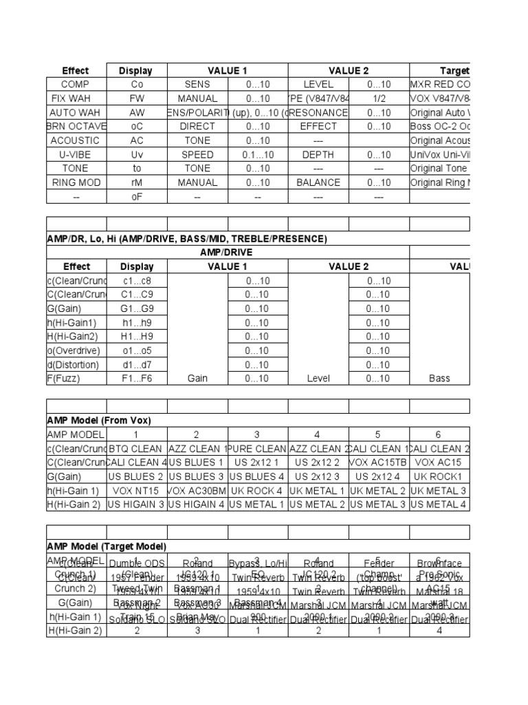 Vox Stomplab | PDF | Audio Electronics | Audio Engineering