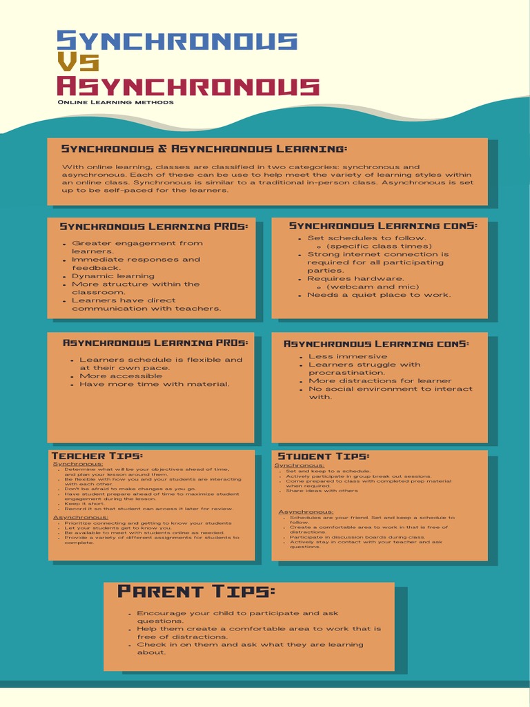 Synchronous Asynchronous | Download Free PDF | Learning | Educational ... Synchronous Asynchronous | Download Free PDF | Learning | Educational ...