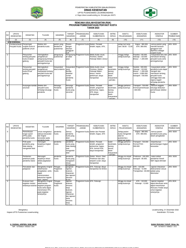 Ruk, RPK 2023 PKM LMD | PDF