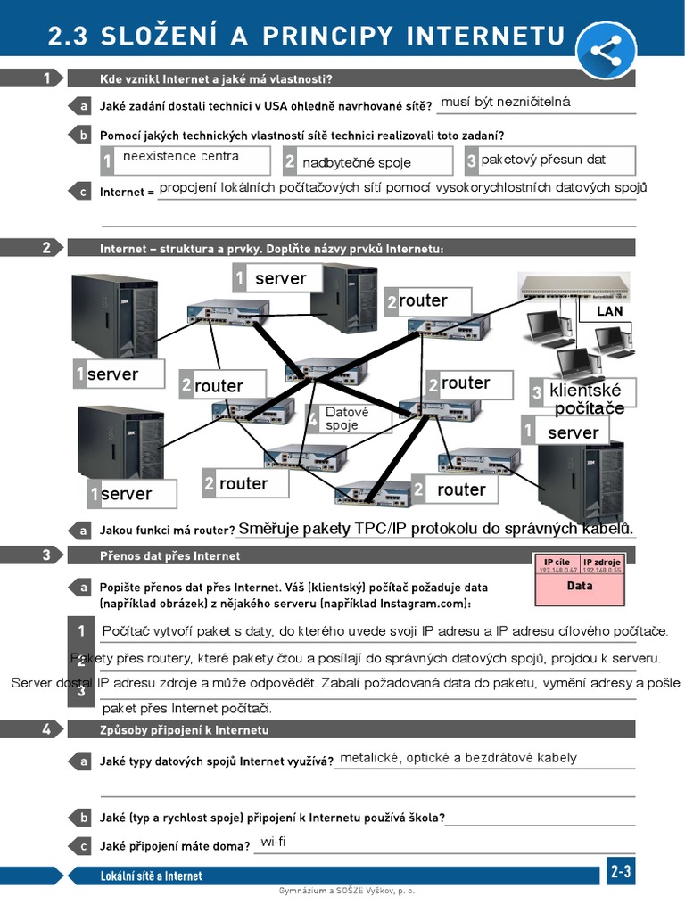 Vznik, Složení A Principy Internetu | PDF