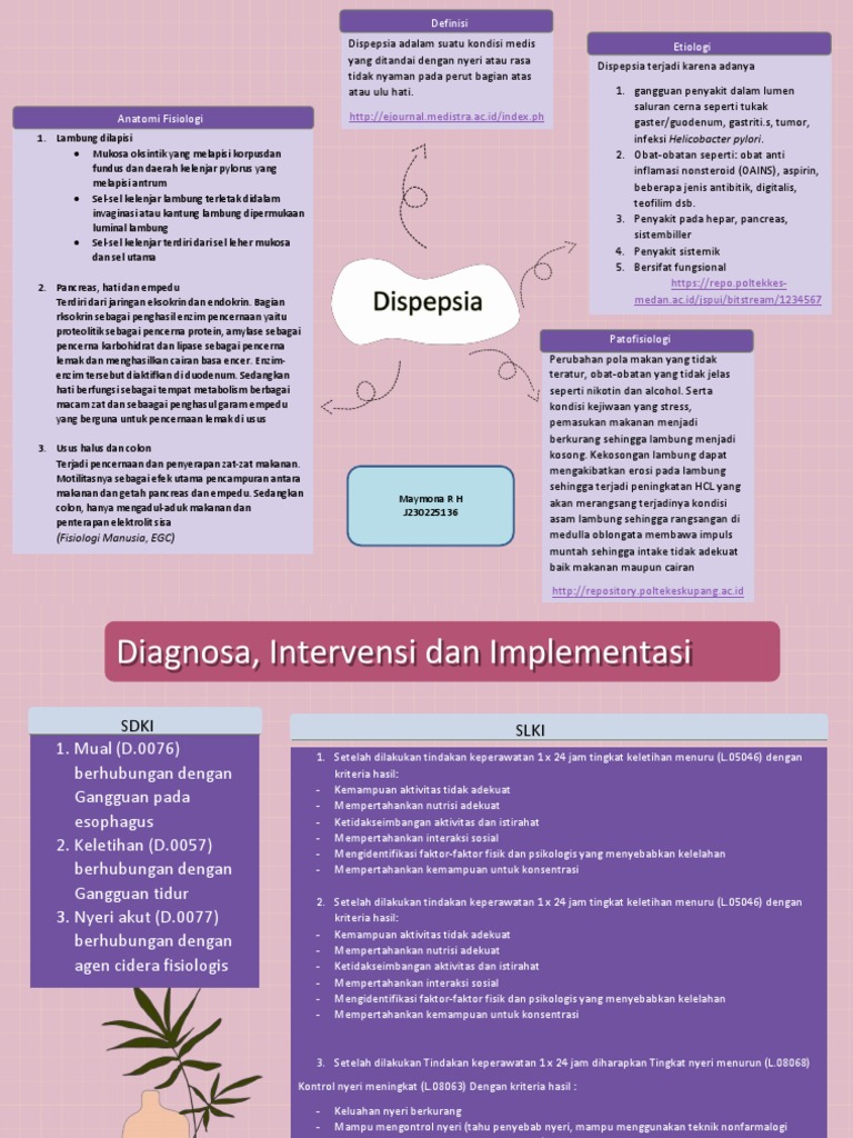 Mind Mapping Minggu 2 Dispepsia | PDF