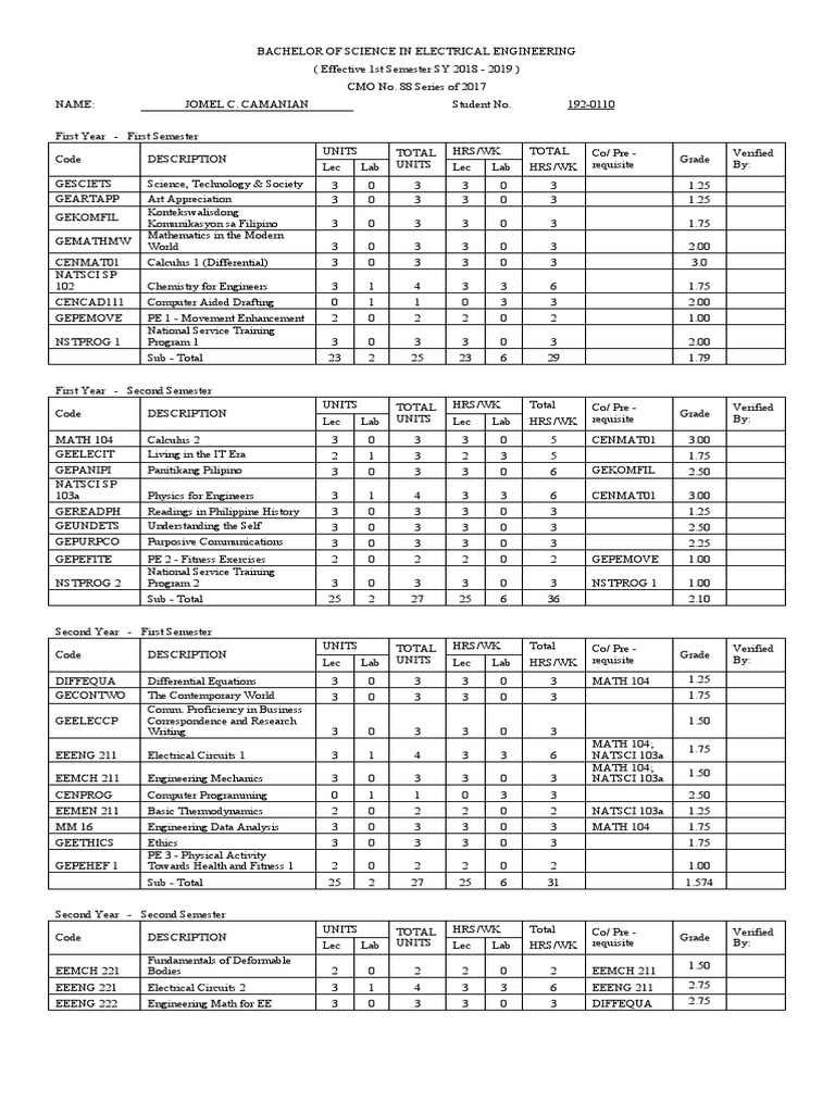 BS Electrical Engineering Curriculum 2018-2019 | PDF | Engineering ...