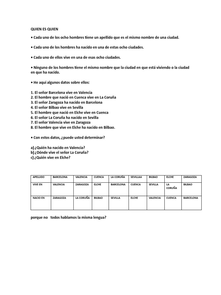 Quien Es Quien | PDF
