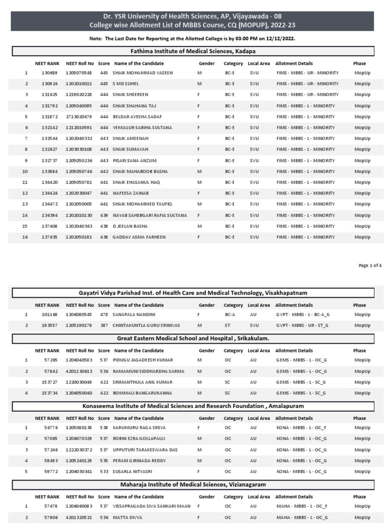 MBBS CQ Mopup Collegewise Allotments | PDF | Health Education ...
