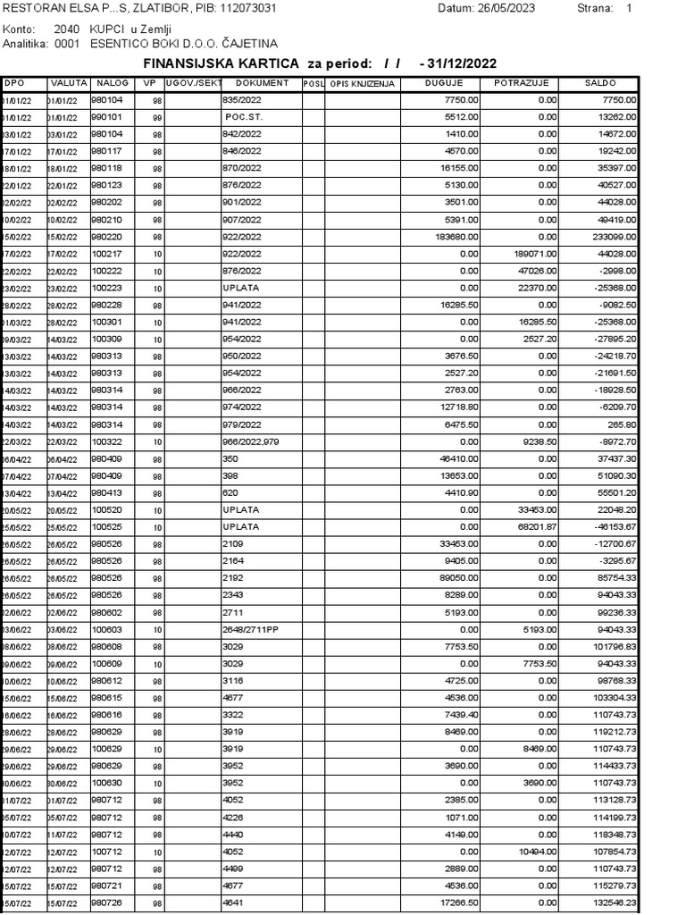 Financial Transactions Report 2022 | PDF
