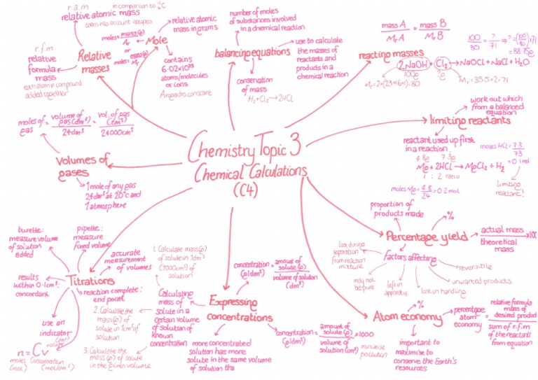 Chemistry-Topic-3-Mind-map | PDF