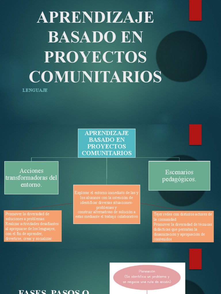APRENDIZAJE BASADO EN PROYECTOS COMUNITARIOS | PDF | Aprendizaje ... APRENDIZAJE BASADO EN PROYECTOS COMUNITARIOS | PDF | Aprendizaje ...