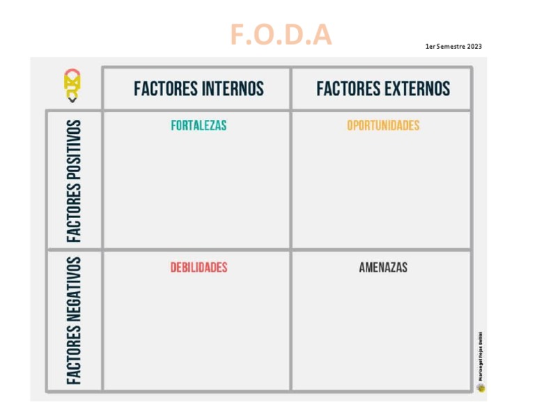 Foda Plantilla | PDF