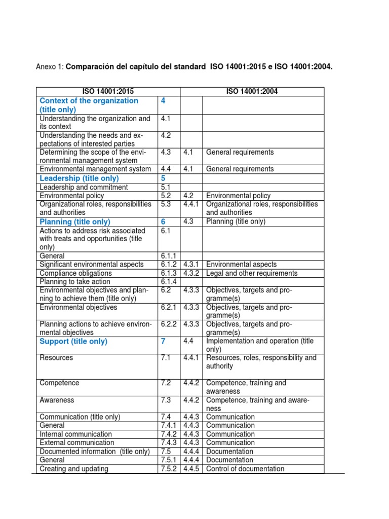 Informacion Documentada ISO 14001-2015 - Español V00 | PDF | Policy ...