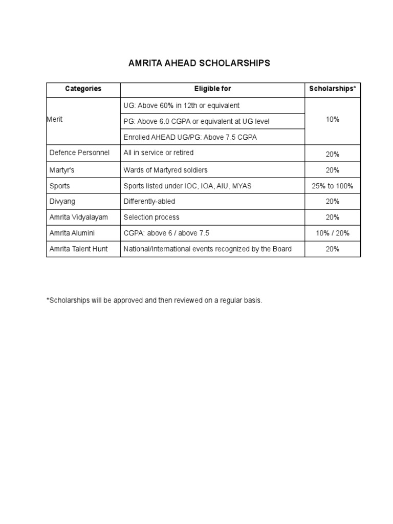 Amrita Ahead Scholarships | PDF