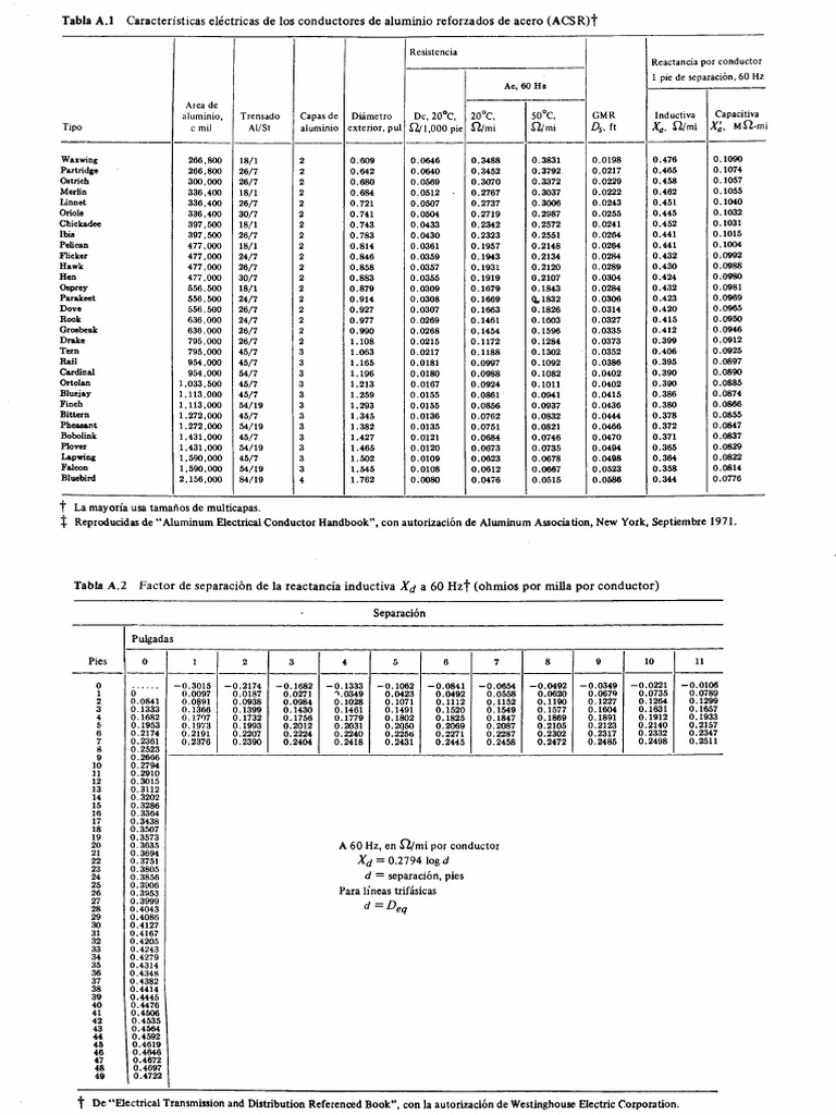 Tabla 4.1 | PDF | Cantidad | Cantidades fisicas