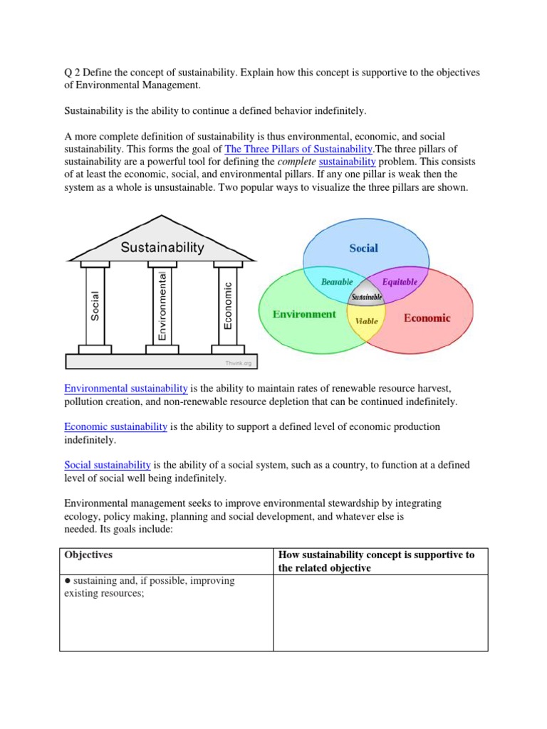 Q-2 Define The Concept of Sustainability. Explain How This Concept Is ...