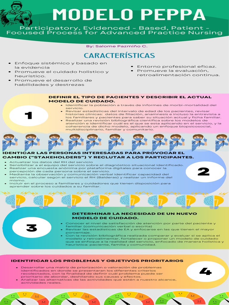 Modela Peppa | PDF | Evaluación