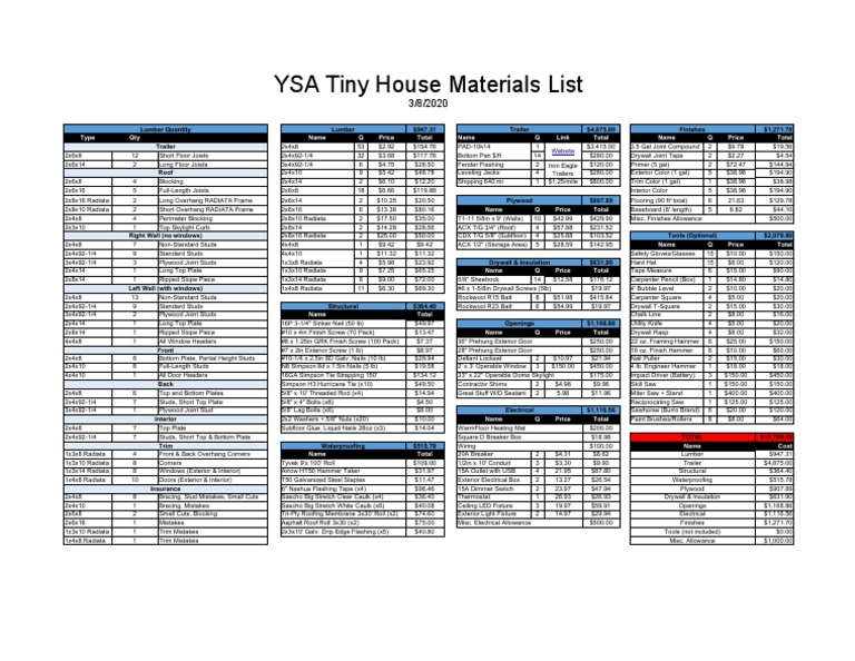 Materials List Master | PDF | Drywall | Framing (Construction)