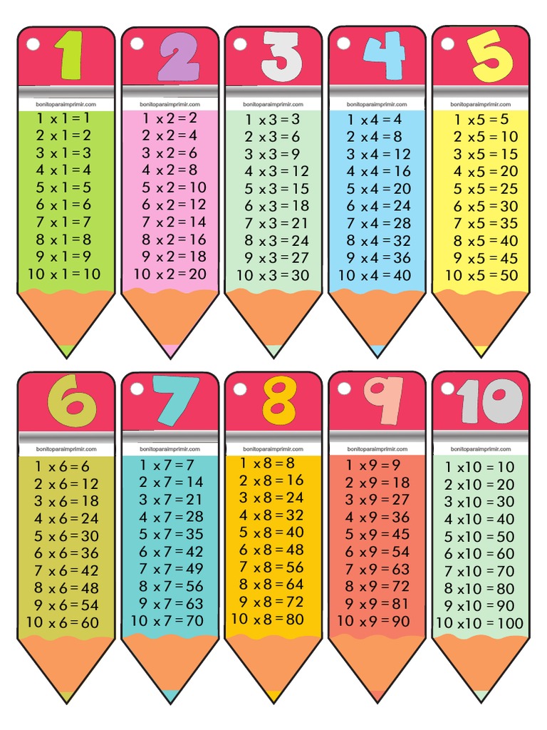 Tablas de Multiplicar del 1 al 100 | PDF | Teaching Methods & Materials