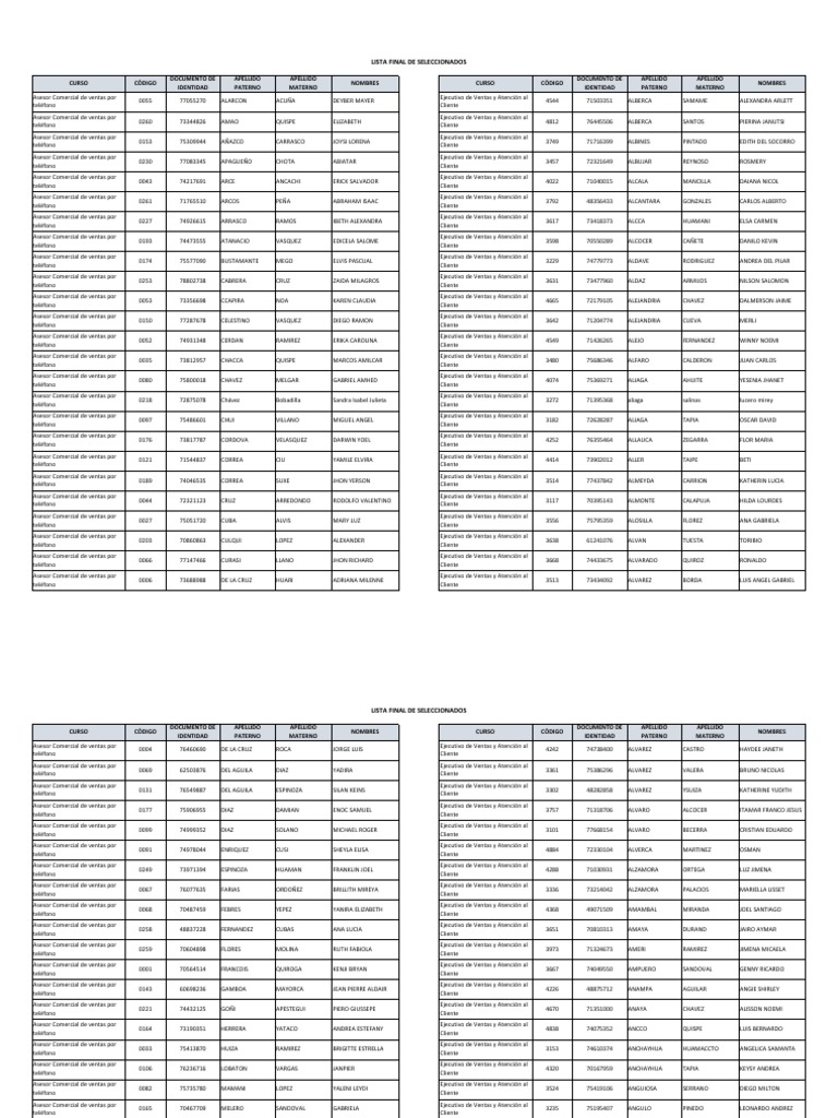 Lista Final de Seleccionados | PDF