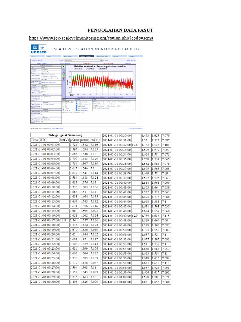 Pengolahan Data Pasut | PDF