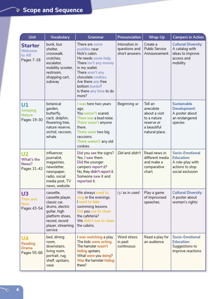 Teen Campers Level 2 Scope and Sequence | PDF