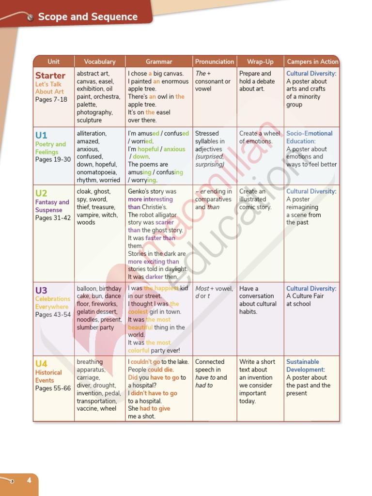 Teen Campers Level 3 Scope and Sequence | PDF | Linguistics