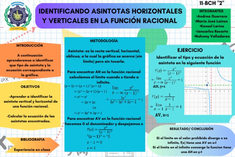 Identificar Asintotas Horizontales y Verticales | Descargar gratis PDF ...