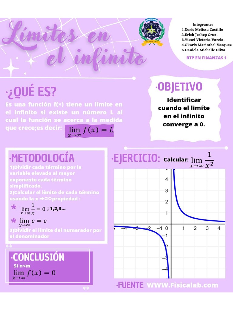 poster matemático | PDF