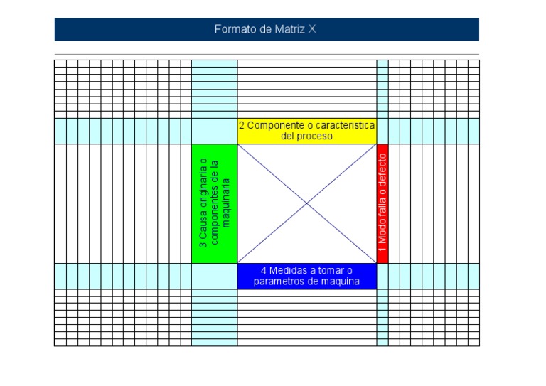 032 Formato de Matriz X | PDF