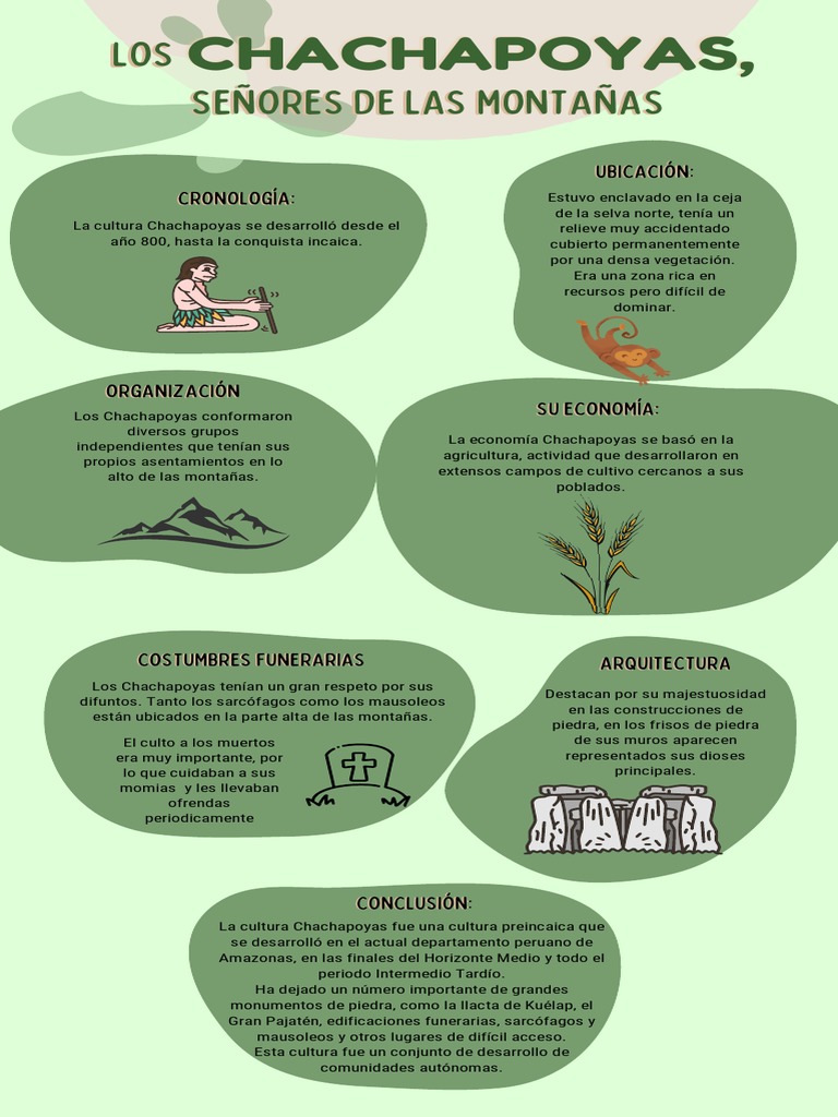 Infografia Chachapoyas | PDF