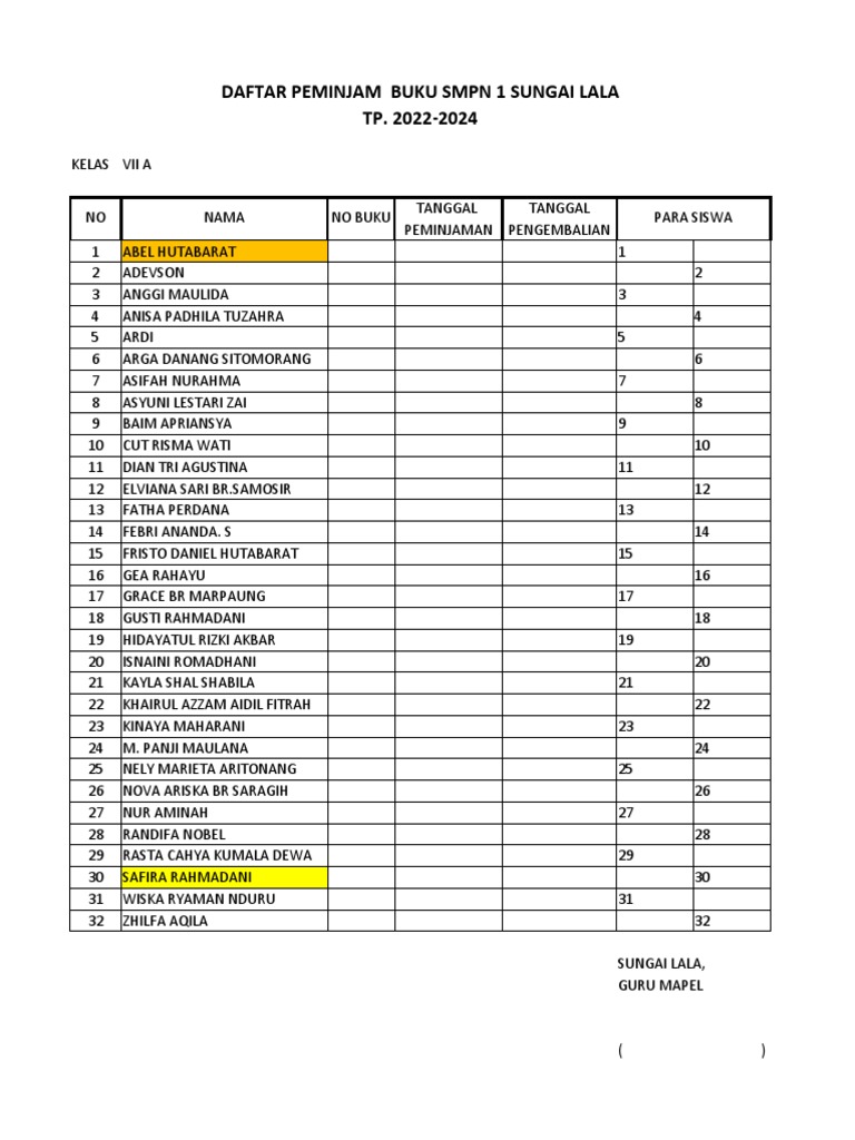 Daftar Nama Siswa Peminjam Buku Paket | PDF