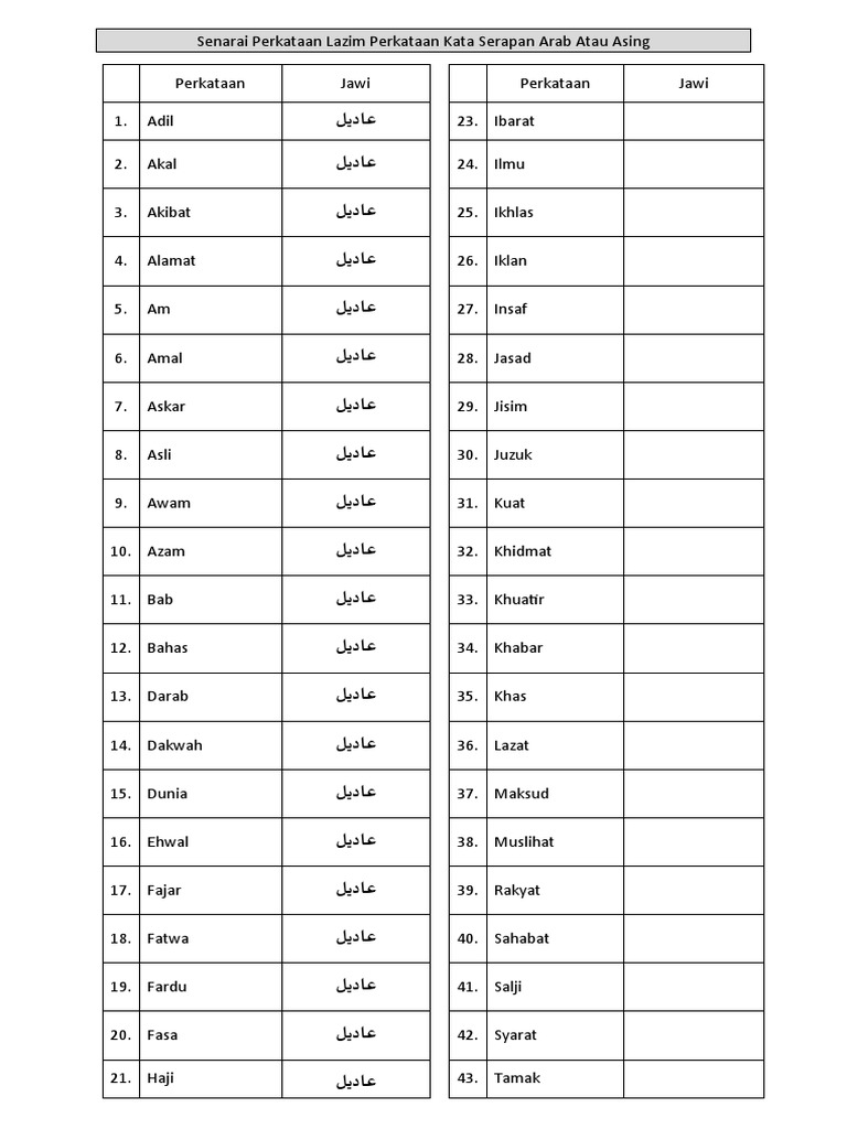 Senarai Perkataan Lazim Perkataan Kata Serapan Arab | PDF