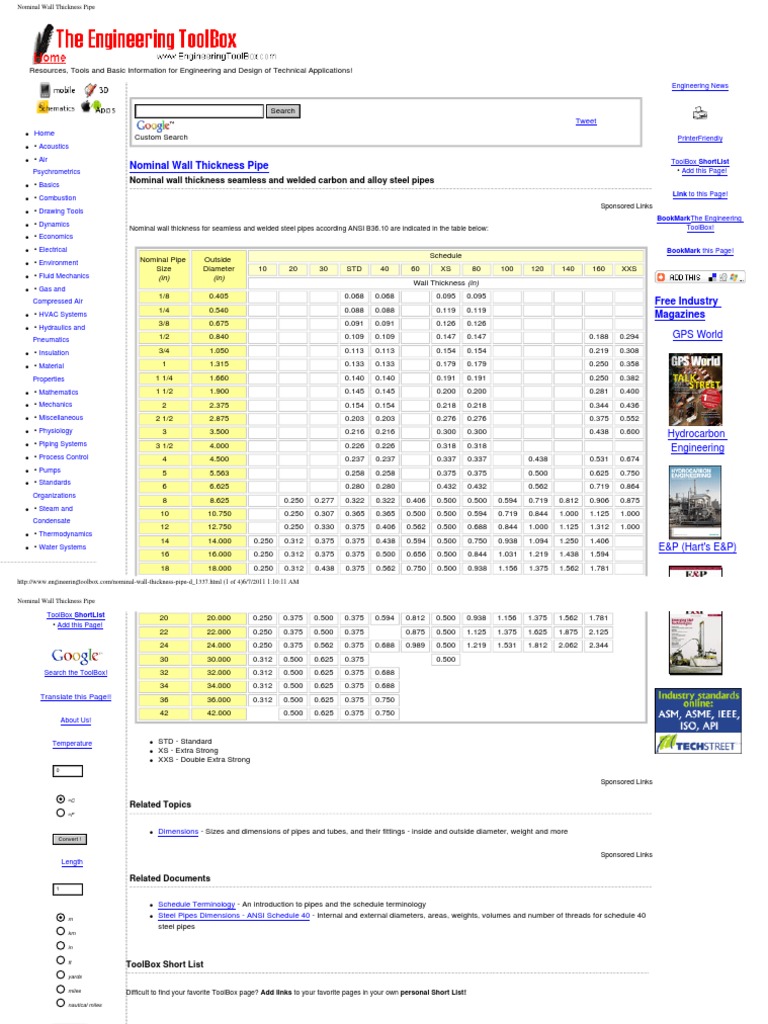 Nominal Wall Thickness of Pipes | PDF | Pipe (Fluid Conveyance ...