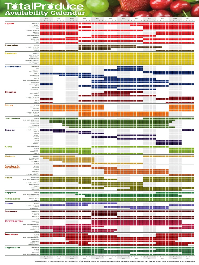 Fruits Calendar | PDF | Food Industry | Edible Fruits