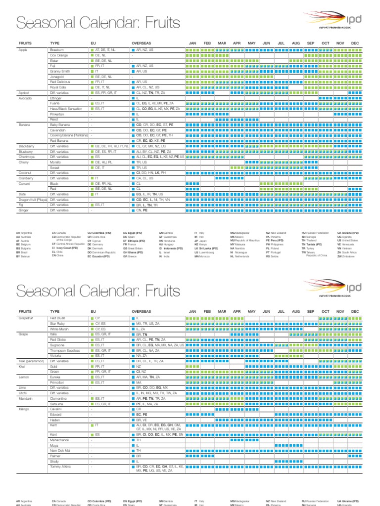 Global Fruit Seasonality Guide | PDF | Pickling | Food Ingredients