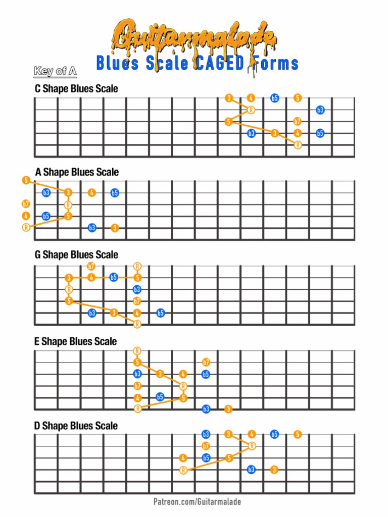 CAGED Blues Scales GUITARMALADE | PDF