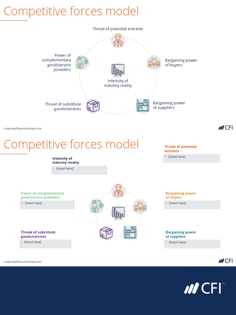 Competitive Forces Model | PDF | Copyright | Freedom Of Expression Law