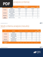 OpEx Budget Template | PDF | Microsoft Excel