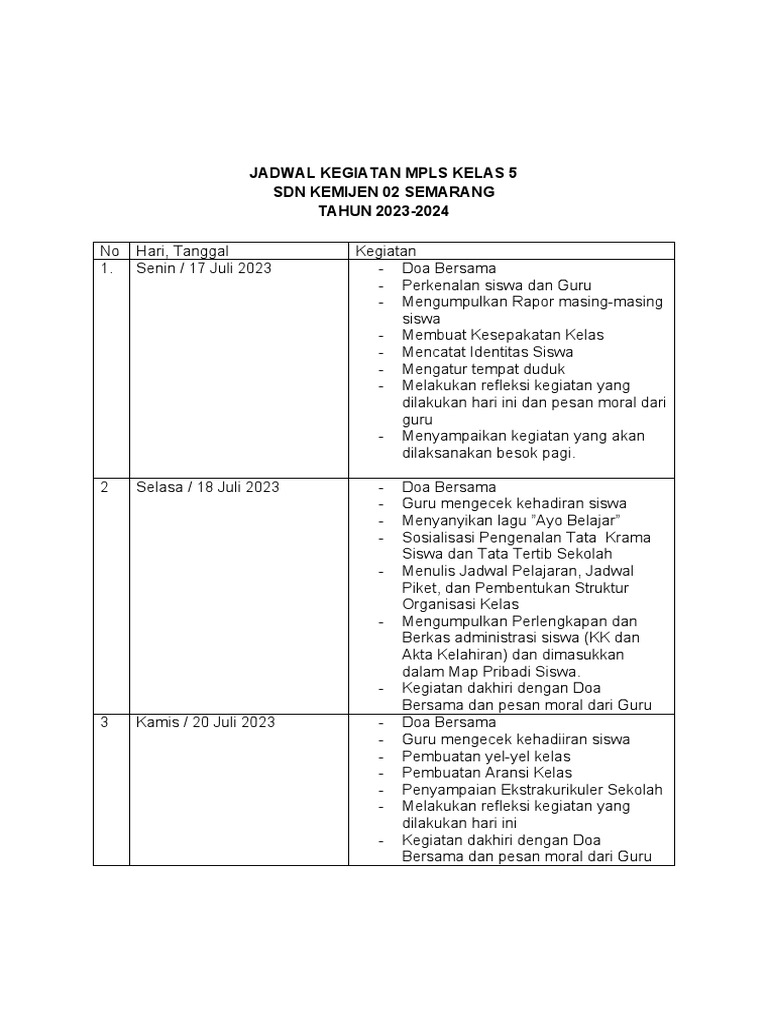 MPLS Kelas 4 | PDF