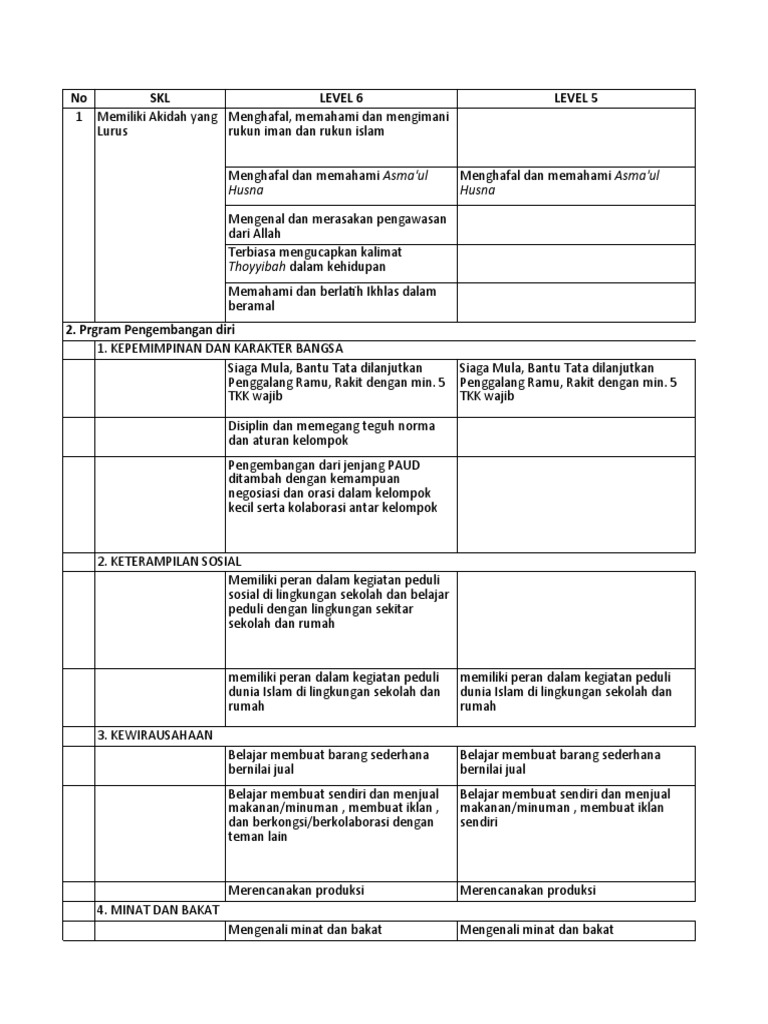 Latihan SKL Bogor | PDF
