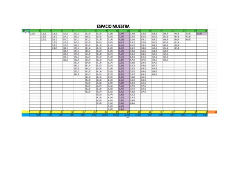 Espacio Muestral Lanzamiento de 3 Dados | PDF