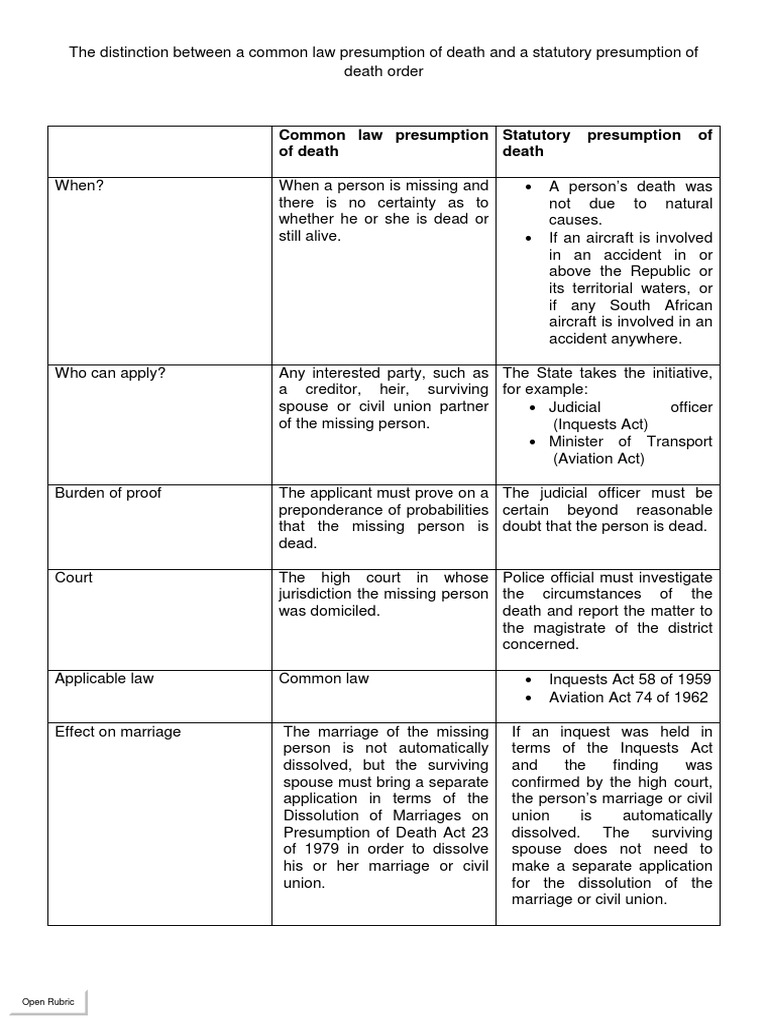 Common vs. Statutory Death Presumptions | PDF | Common Law | Separation ...